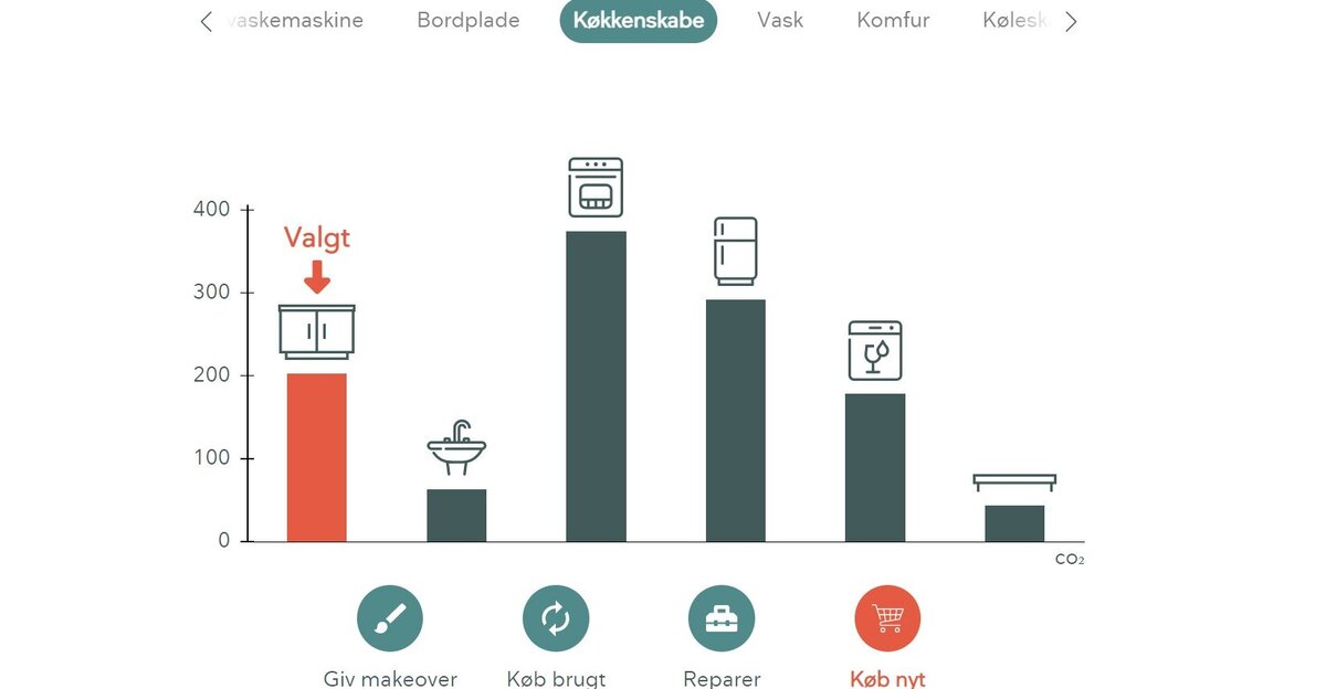 Går du med køkkendrømme?