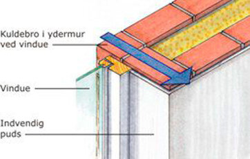 Kuldebroer i huse: Sådan finder og fjerner du dem